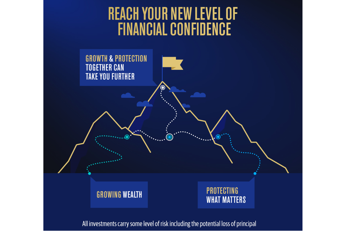 Spring Street Financial - Our Process | Albany, NY